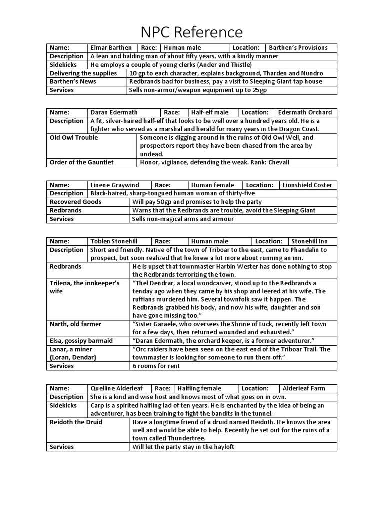 LMOP NPCs | PDF | Fantasy | Leisure