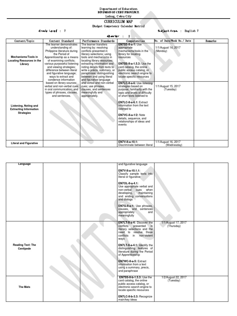 Quarter 2 - Curriculum Map - G7 English | PDF | Sentence (Linguistics ...