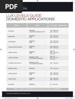 Lux Level Standards for Building Areas | PDF | Lighting | Sheet Metal