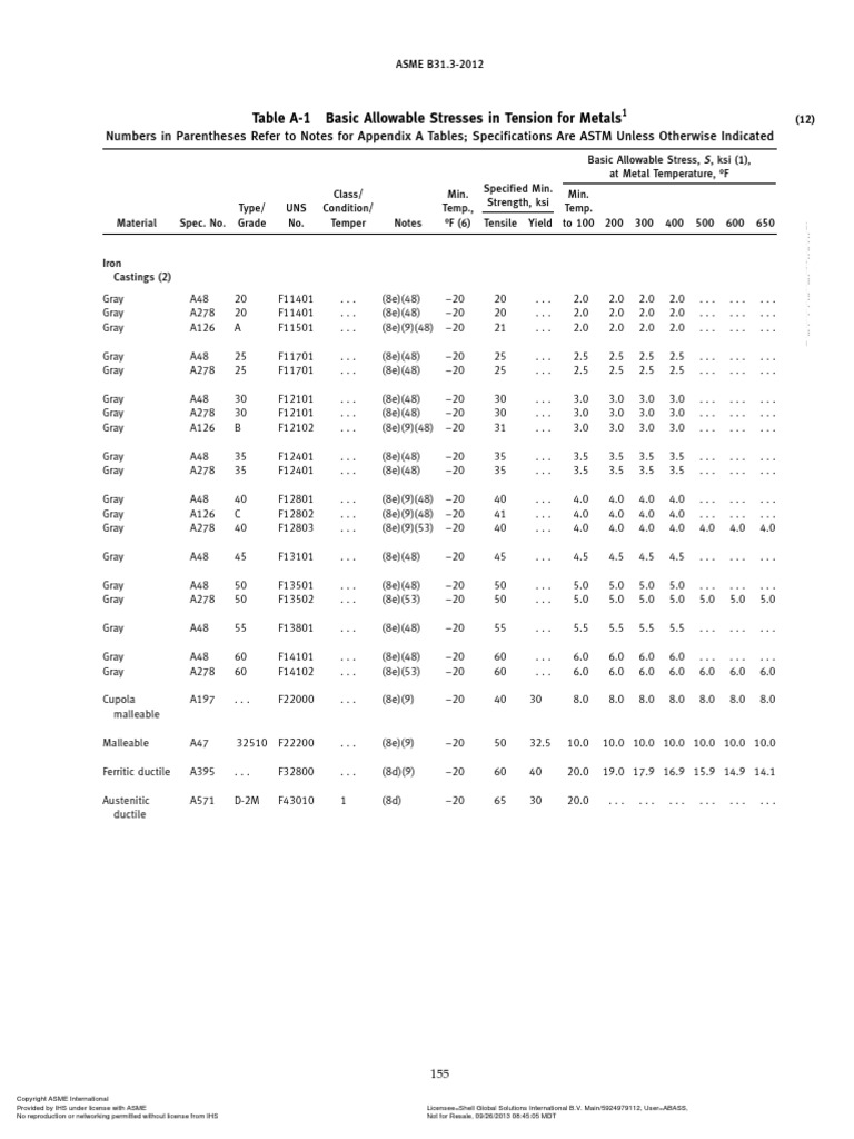 Table A-1 Basic Allowable Stresses in Tension For Metals | PDF | Metals ...