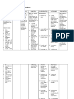 Nursing Care Plan Anemia | PDF | Anemia | Nursing