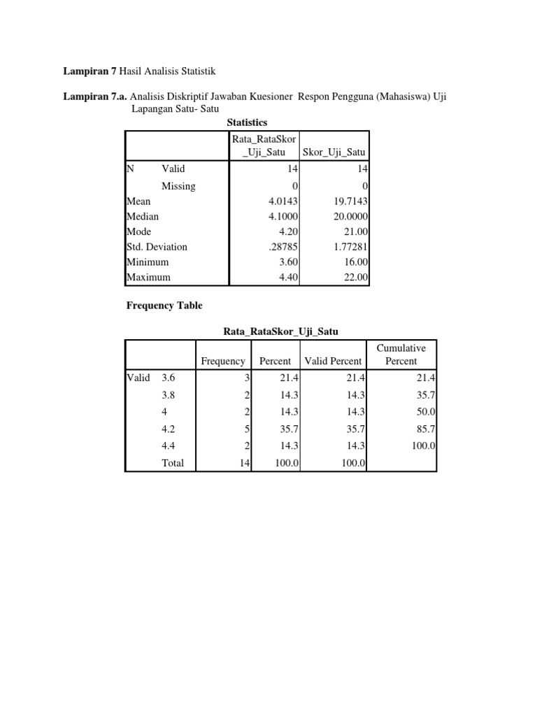 Lampiran 7 Hasil Analisis Statistik | PDF | Data Analysis | Philosophical Methodology