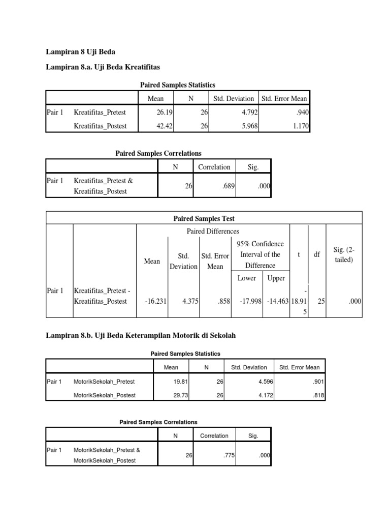 Lampiran 8 Uji Beda Lampiran 8.a. Uji Beda Kreatifitas: Paired Samples Statistics | PDF | Errors ...