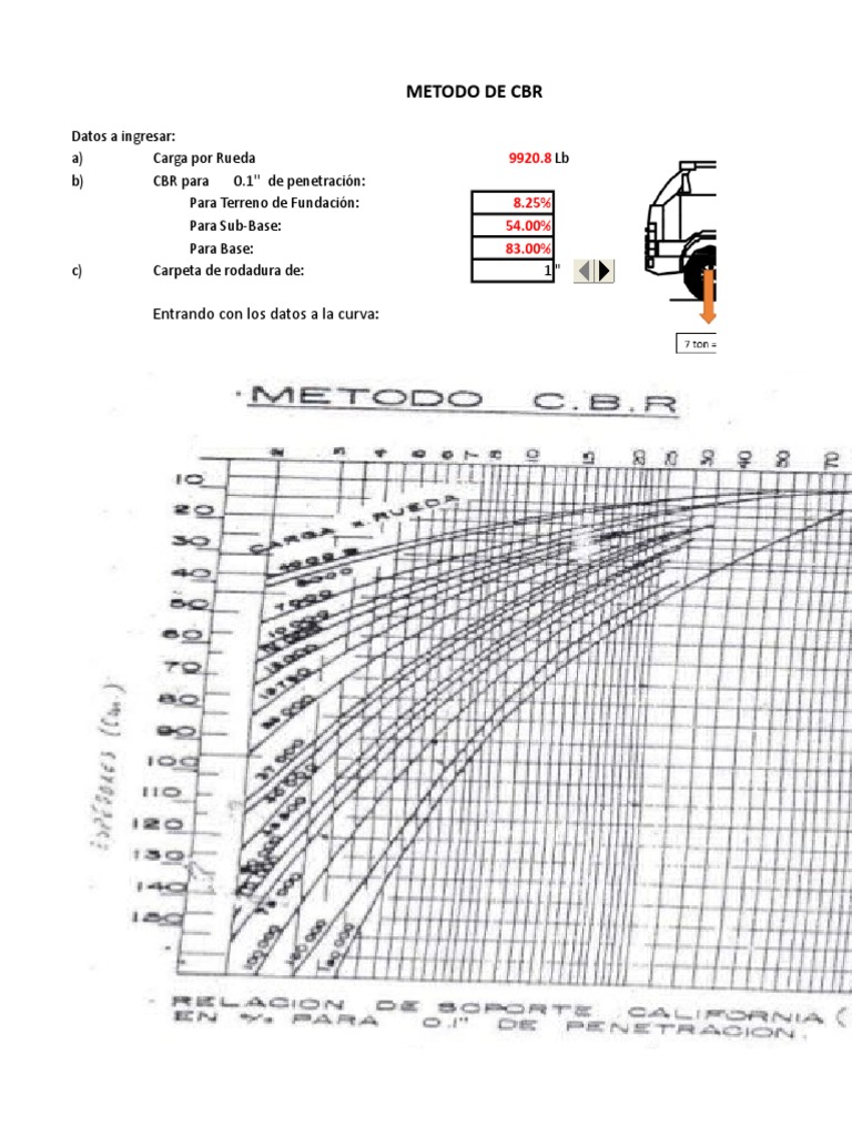 Metodo CBR para Diseño de Pavimentos | PDF