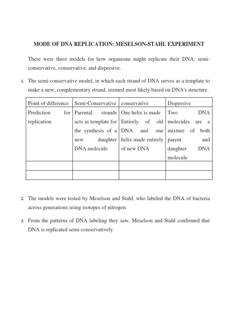 Mode of DNA Replication | PDF | Dna Replication | Dna