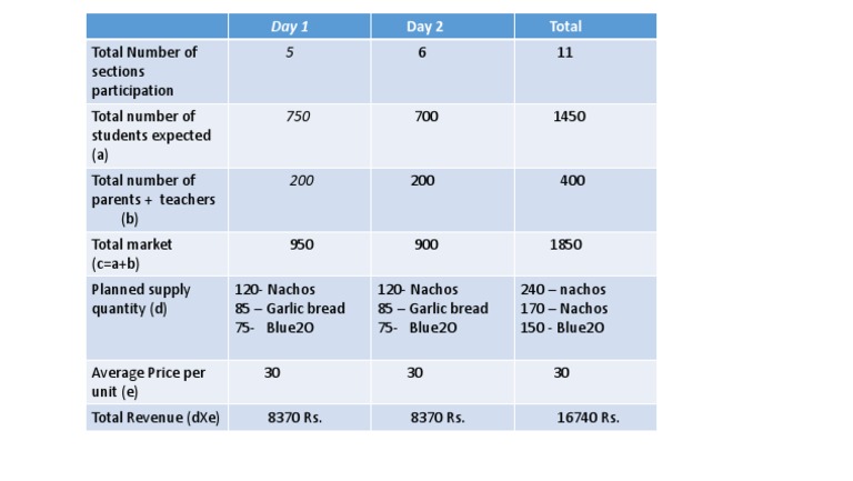 Nachos | PDF | Teaching Methods & Materials