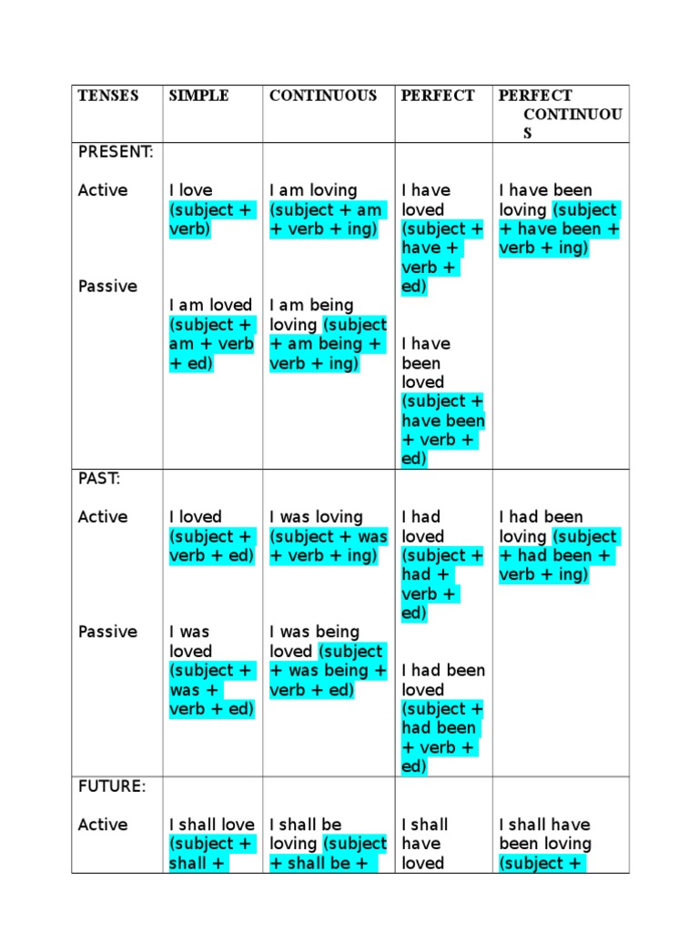 Tenses Simple Continuous Perfect Perfect Continuou S | PDF