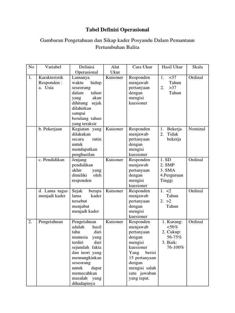 Tabel Definisi Operasional Bu Putu | PDF