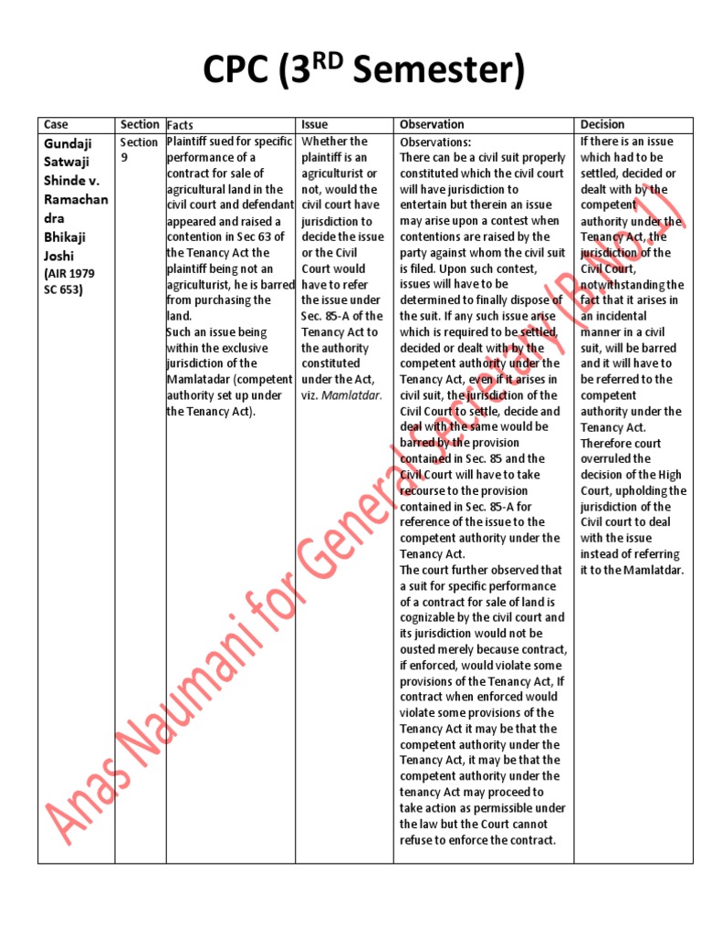 CPC - All Cases PDF | PDF | Lawsuit | Pleading