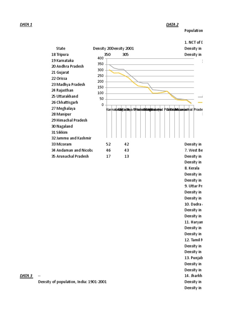 Density Data | PDF | Population Density | World Population