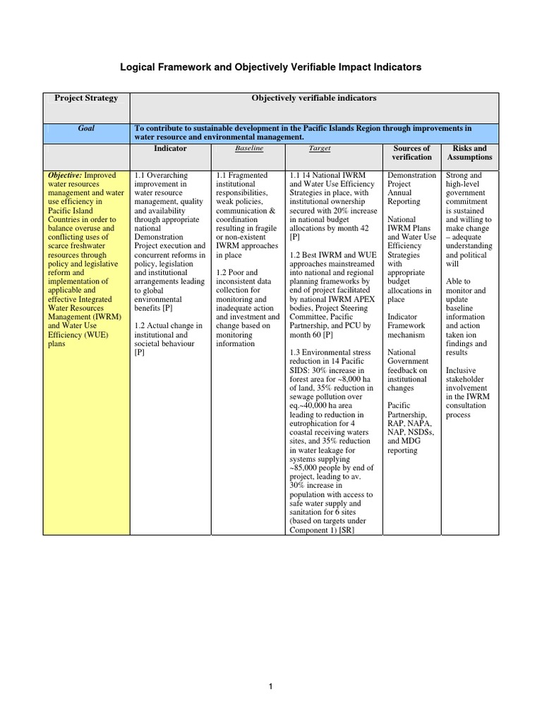 Pacific IWRM Project Logframe | PDF | Water Resources | Sanitation