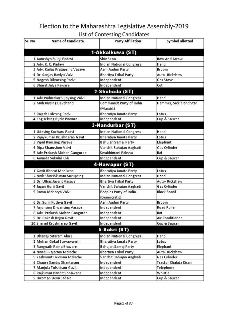 Maharashtra Assembly 2019 Candidate List | PDF | Political Parties ...