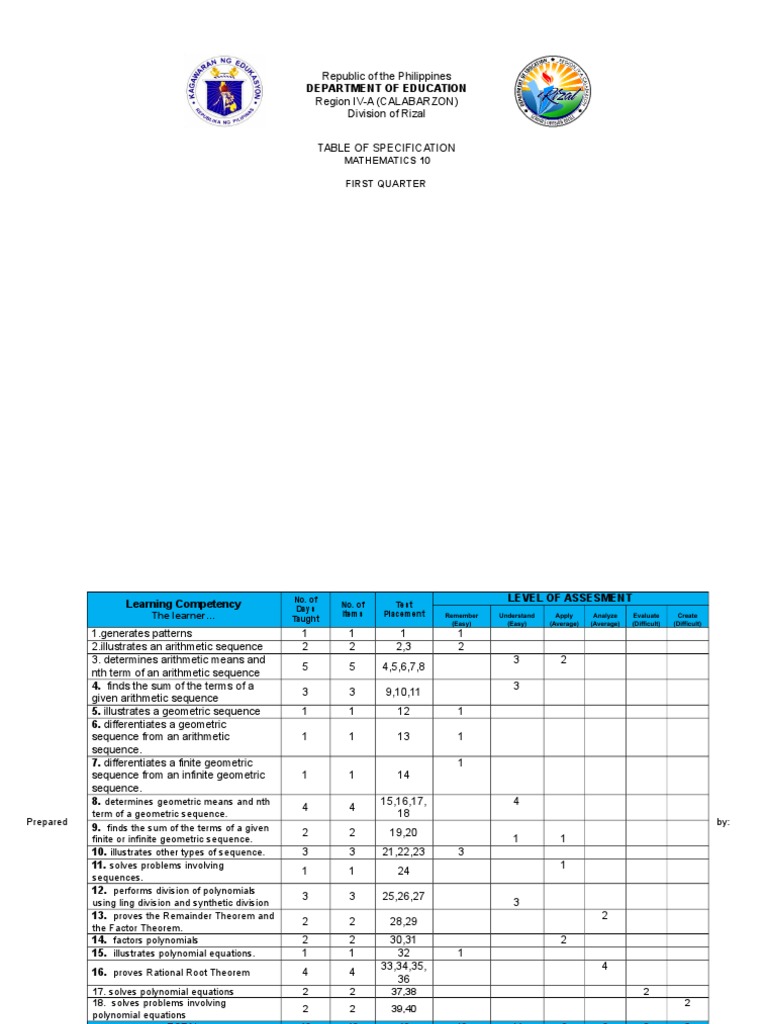 Department of Education: Republic of The Philippines Region IV-A ...