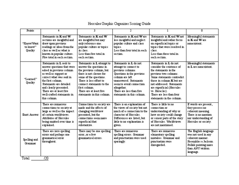 Hercules Graphic Organizer Guide | PDF | Cognition | Cognitive Science