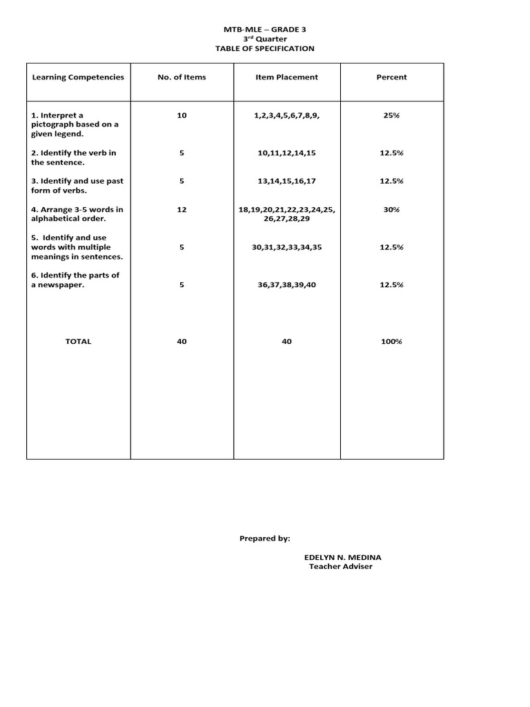 MTB Mle Exam 15-16 | PDF