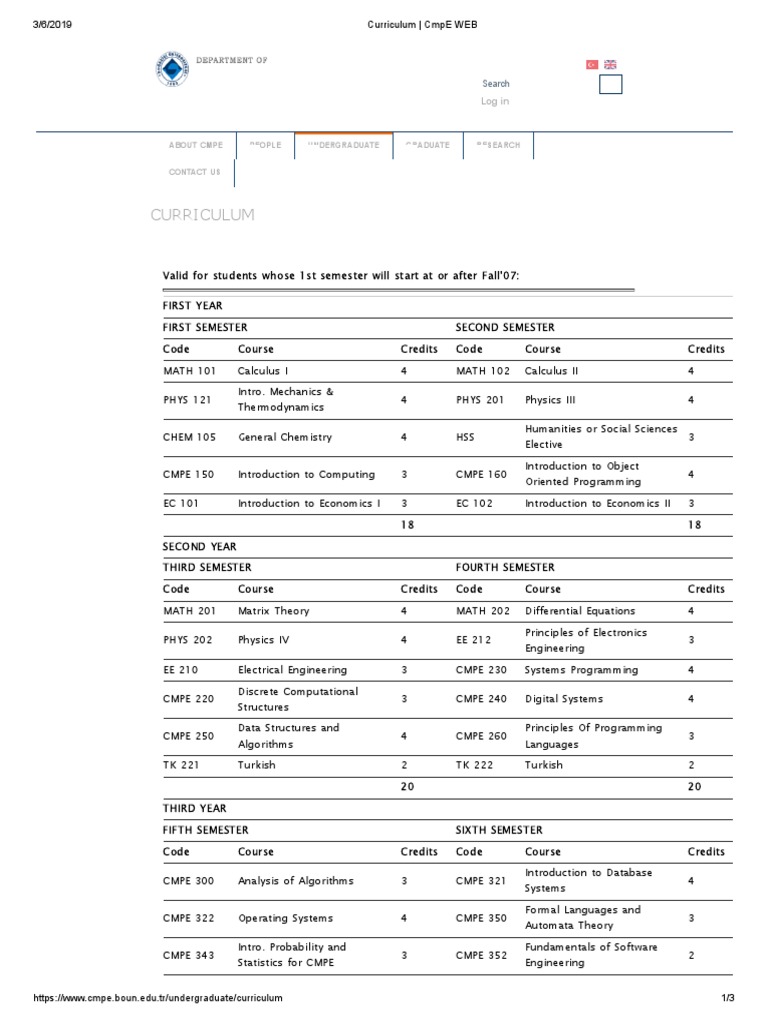 Curriculum Catalog Combined | PDF | Parsing | Computer Network