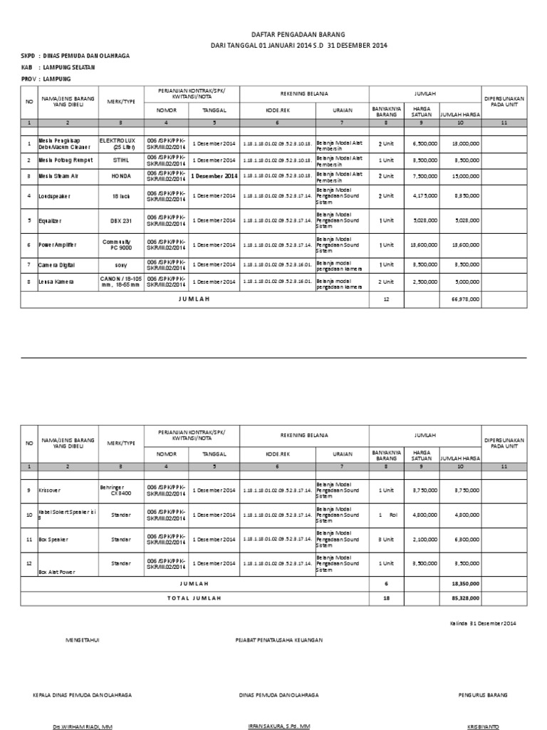 Format Kib A B C D e F Kir Dan Penghapusan Barang Sekolahan | PDF