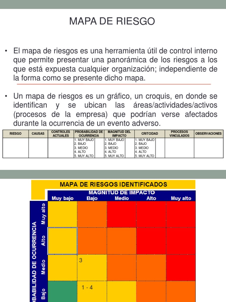 Mapa de Riesgo | PDF