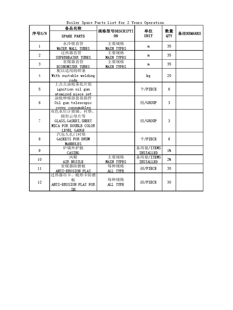 Spare Parts List For 2 Years Operation PDF | PDF
