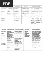Carvedilol - Drug Study | PDF | Drugs | Clinical Medicine