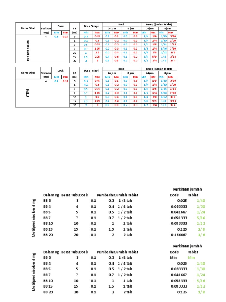 Dosis Obat Puyer | PDF