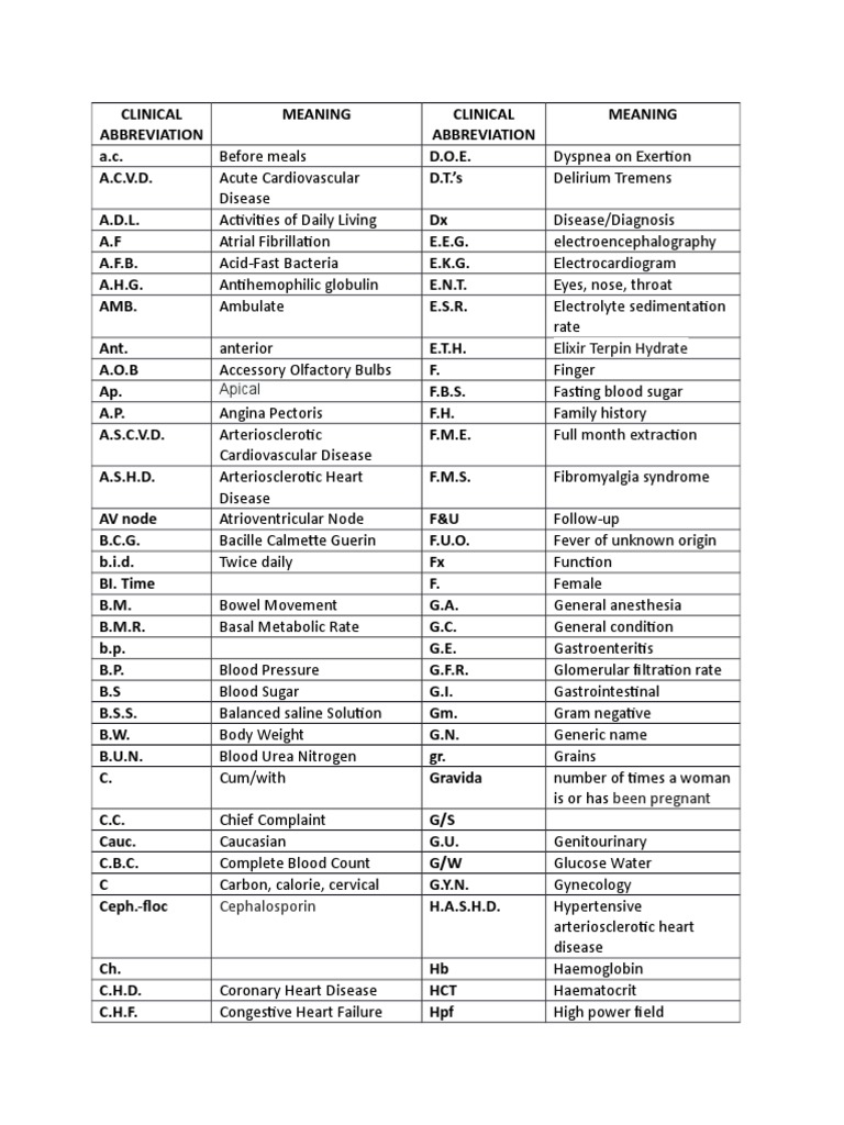 Apical: Elixir Terpin Hydrate | PDF | Myocardial Infarction | Coronary ...