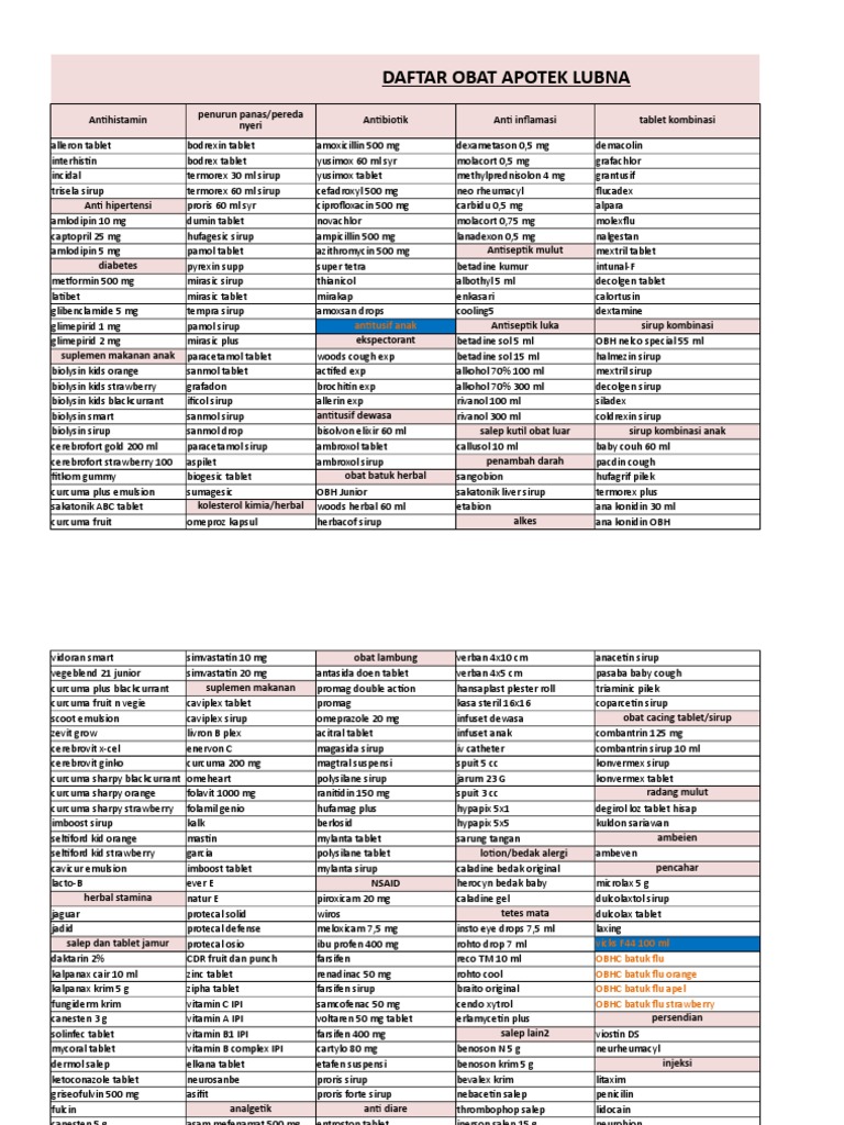 Daftar Obat Apotek | PDF