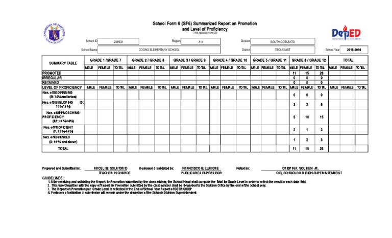 School Form 6 (SF6) Summarized Report On Promotion and Level of ...