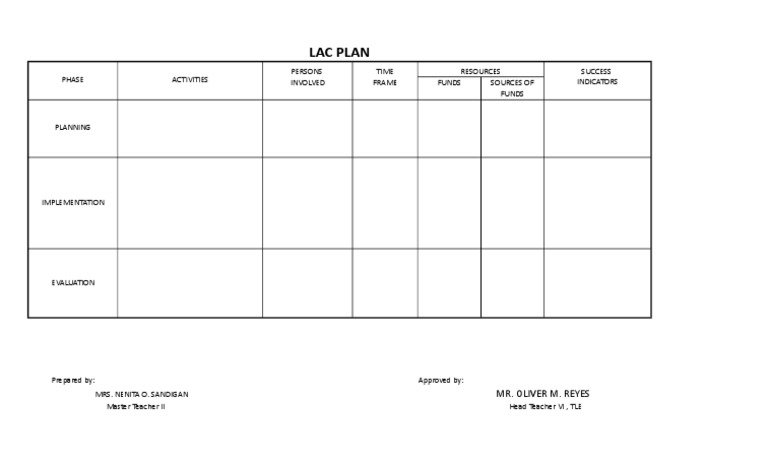 Lac Plan Template