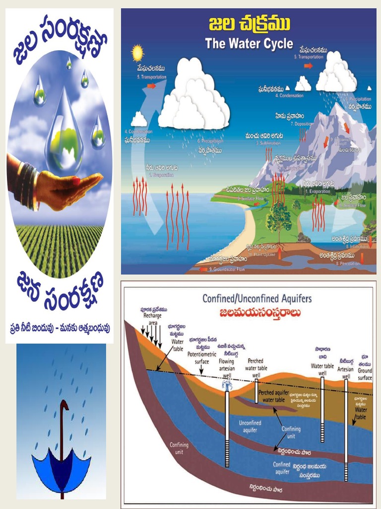 Presentation On Ground Water in Andhra Pradesh | PDF | Water ...