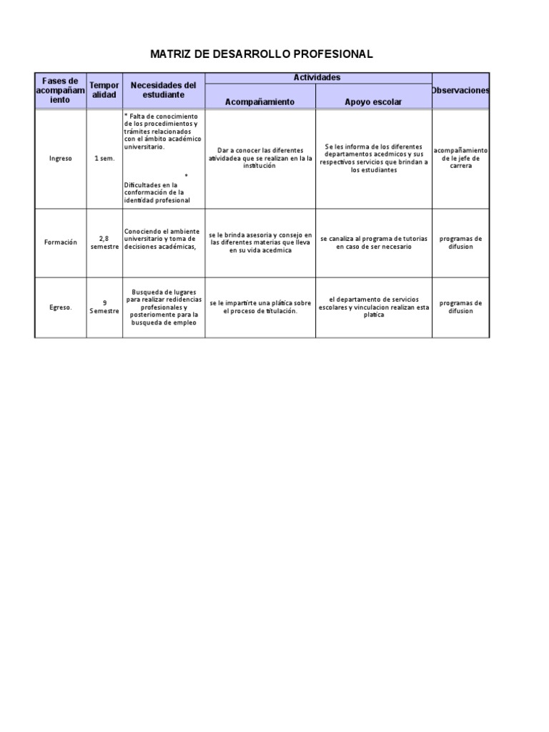 Guía de Desarrollo Profesional Universitario | PDF | Modificación de ...