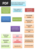 Pathophysiology of Acute Gastroenteritis | PDF | Diarrhea | Human Feces