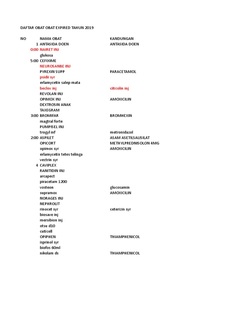 Daftar Obat Expired 2019 | PDF