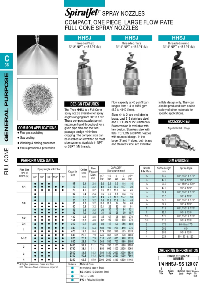 Full Cone Spiral Jet Nozzle Catalogue | PDF | Pipe (Fluid Conveyance ...