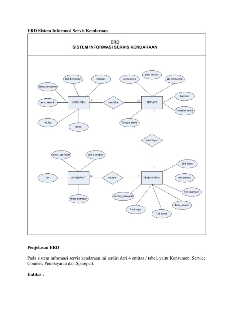 ERD Sistem Informasi Servis Kendaraan | PDF