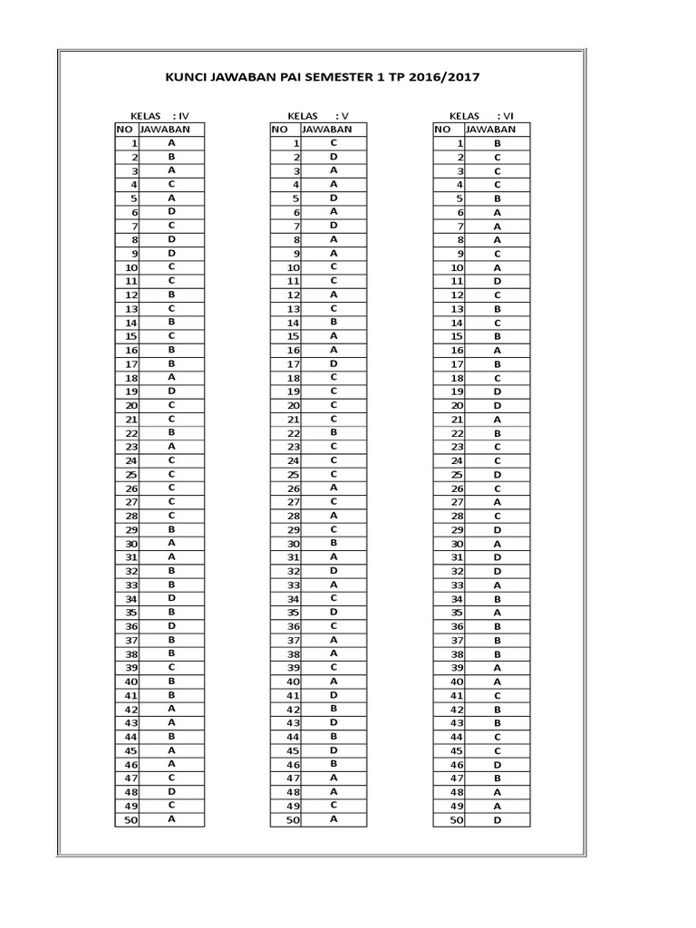 PAI Semester 1 Answer Key 2016/2017 | PDF