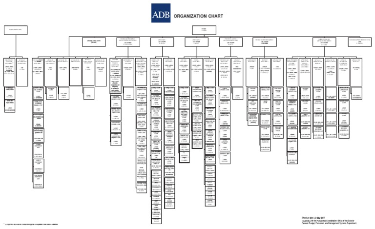 Adb Org Chart 20170509 PDF | PDF | Public Administration | Board Of ...