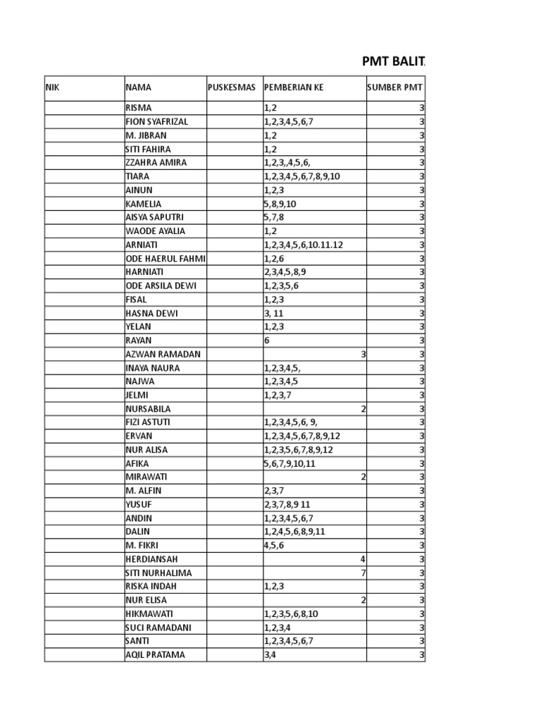 Format PMT 2018 | PDF