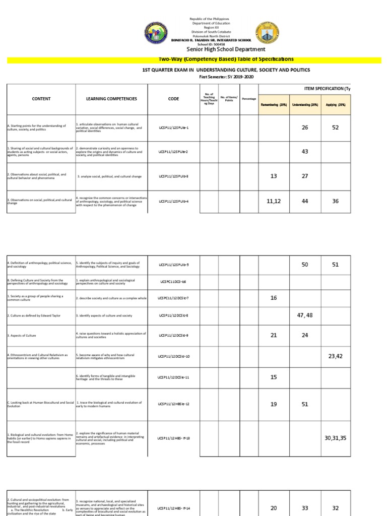 Ucsp First Quarter Exam Tos | PDF | Anthropology | Sociology