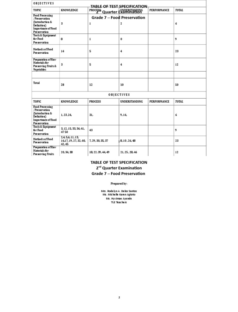 Tos 2nd Quarter Food Processing | PDF