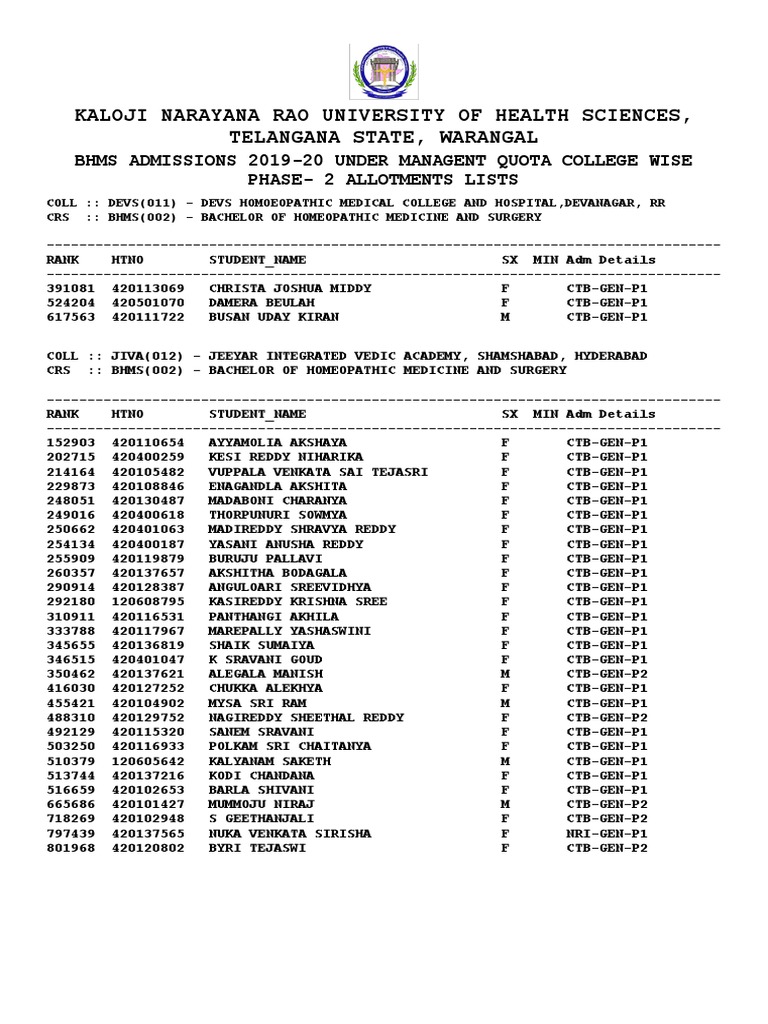 Kaloji Narayana Rao University of Health Sciences, Telangana State ...