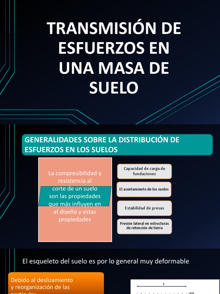 Transmisión de Esfuerzos en Una Masa de Suelo | PDF | Fundación (Ingeniería) | Suelo