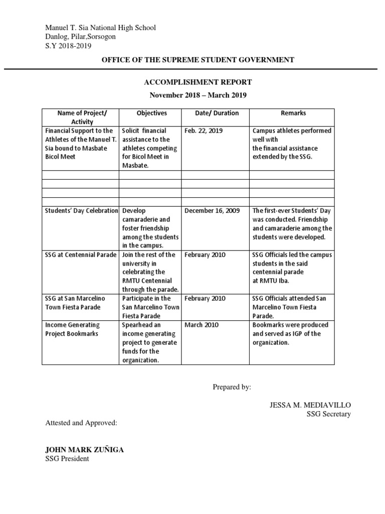 Office of The Supreme Student Government: Manuel T. Sia National High ...