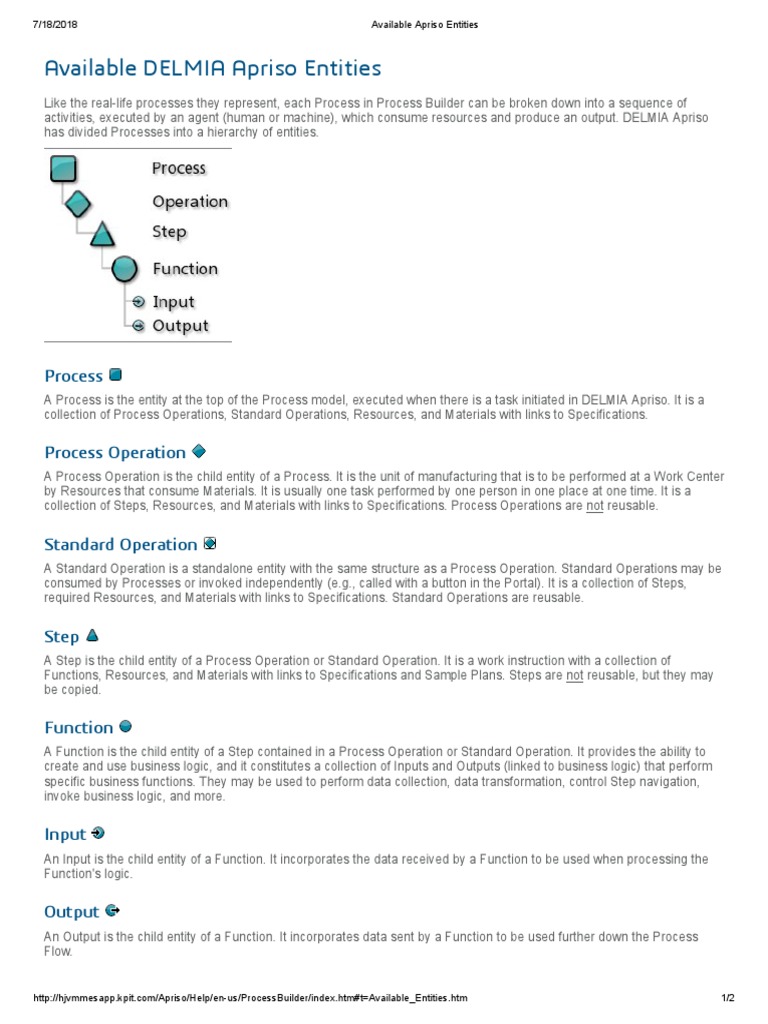 Available DELMIA Apriso Entities | PDF | Specification (Technical ...