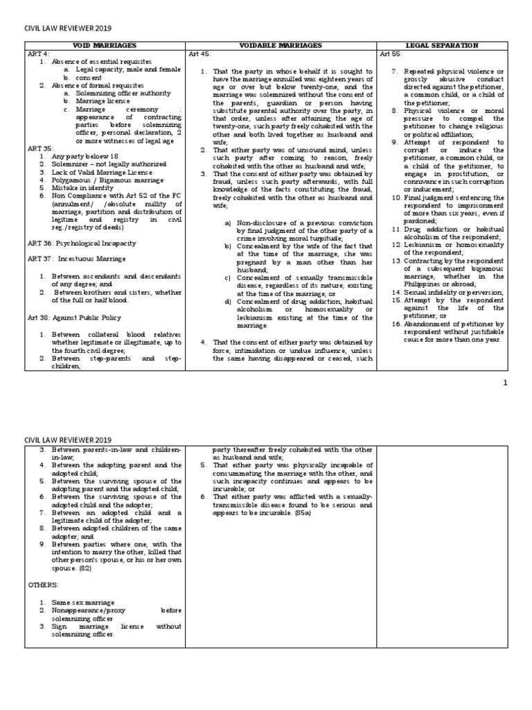 Civil Law, Table Comparison | PDF | Annulment | Marriage