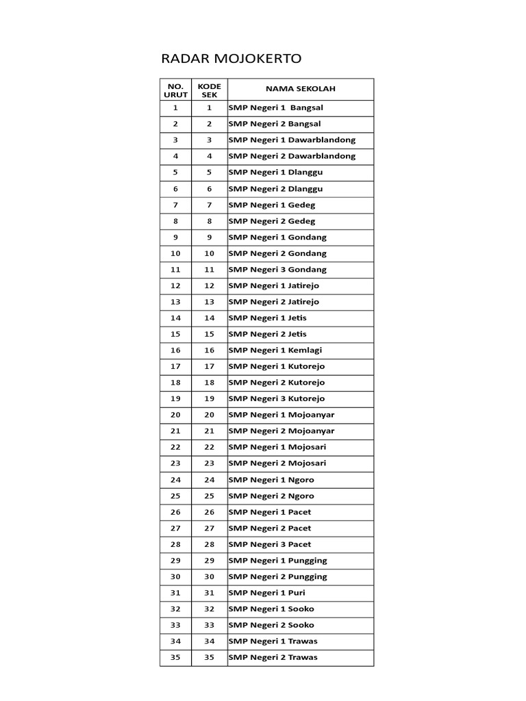 Hasil Try Out UN SMP Radar Mojokerto 2018 - Revisi | PDF