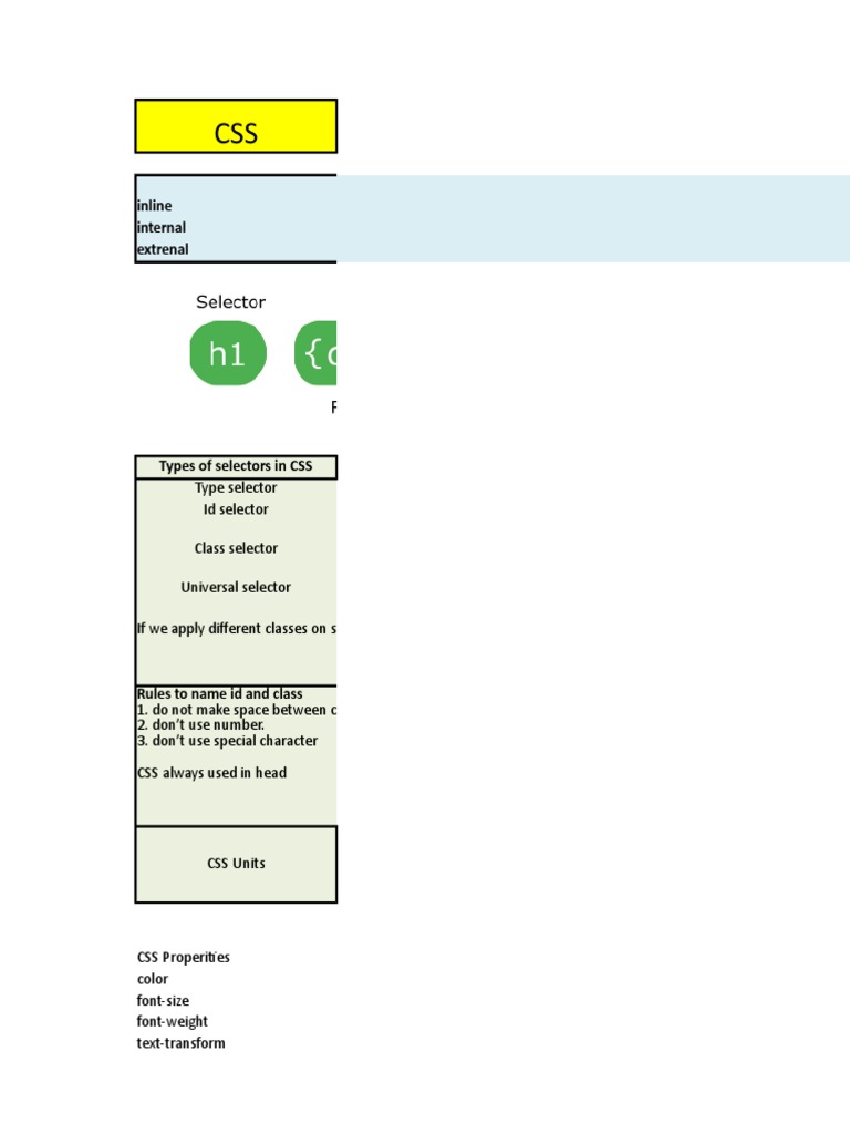 CSS Notes | PDF | Cascading Style Sheets | Typefaces