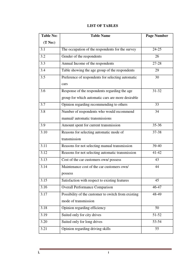 List of Tables Table No: (T No:) Table Name Page Number | PDF ...