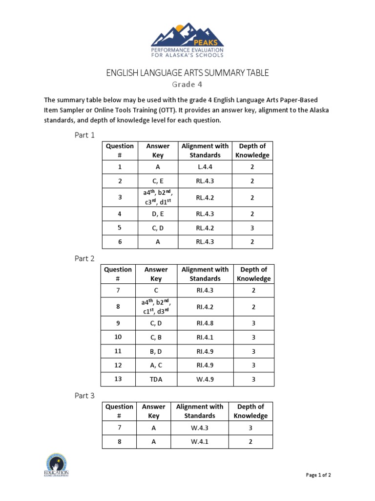 English Language Arts Summary Table: Grade 4 | PDF