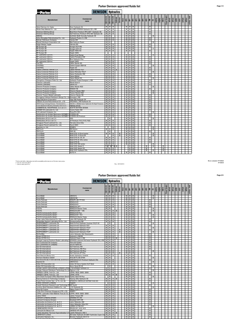 Parker Denison Approved Fluids List: CNOOC L-HM Anti-Wear Hydraulic Oil ...